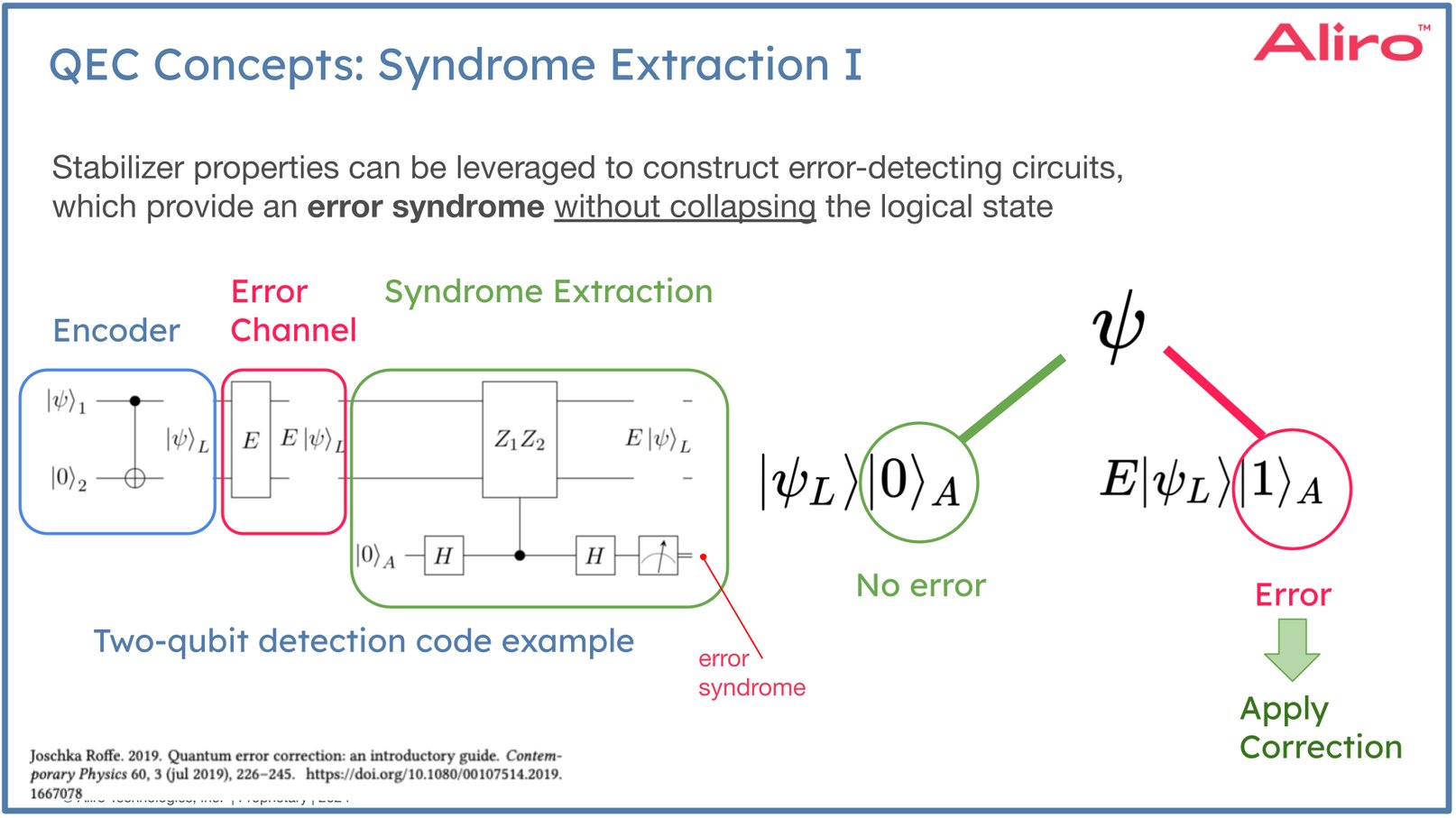Error Correction In Quantum Networks